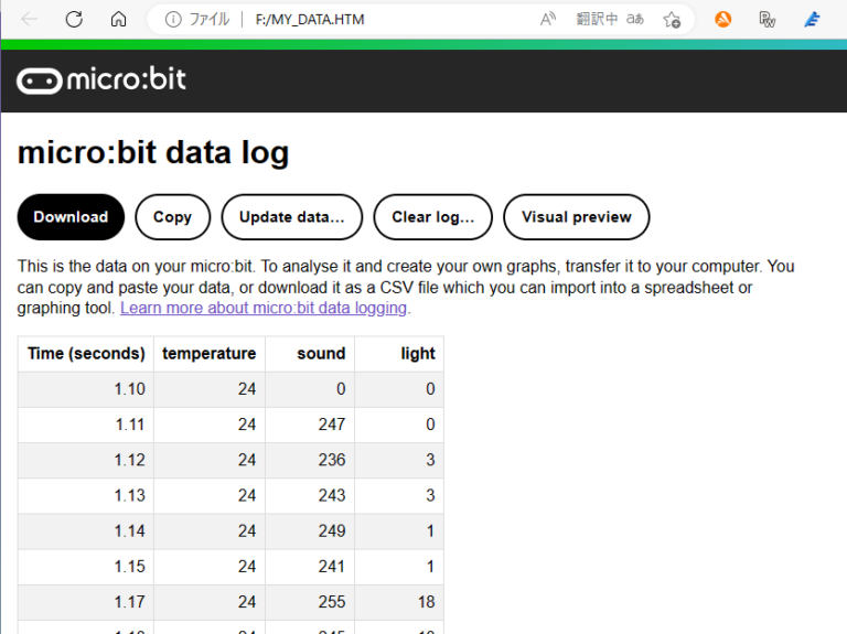 【micro:bit v2】 データロギング(Data Logger)を使う - えむ笑会